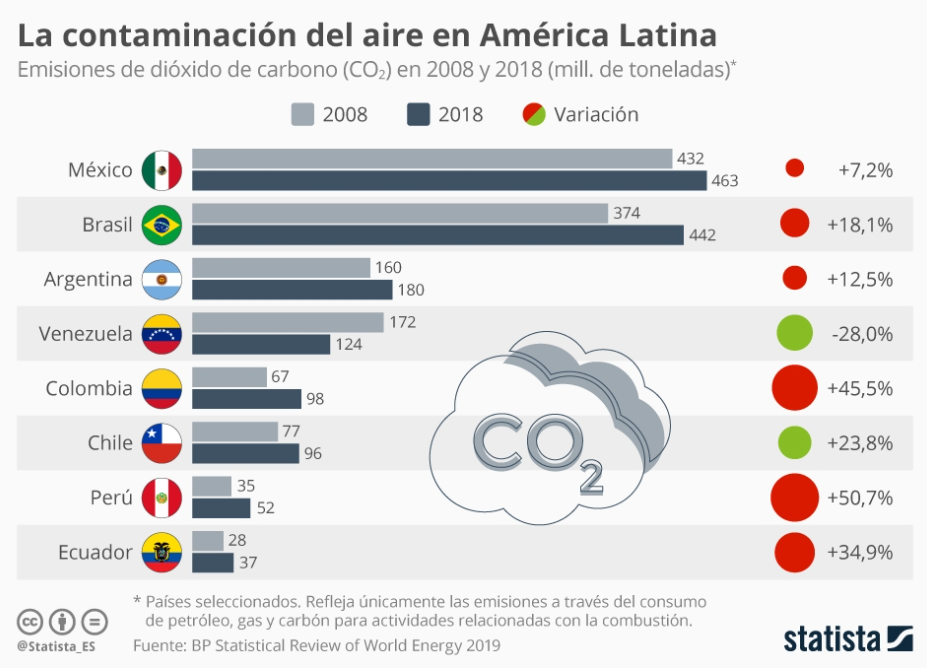ICP5006 Progress Blog: Capitulo 1: Formulando la pregunta de investigación