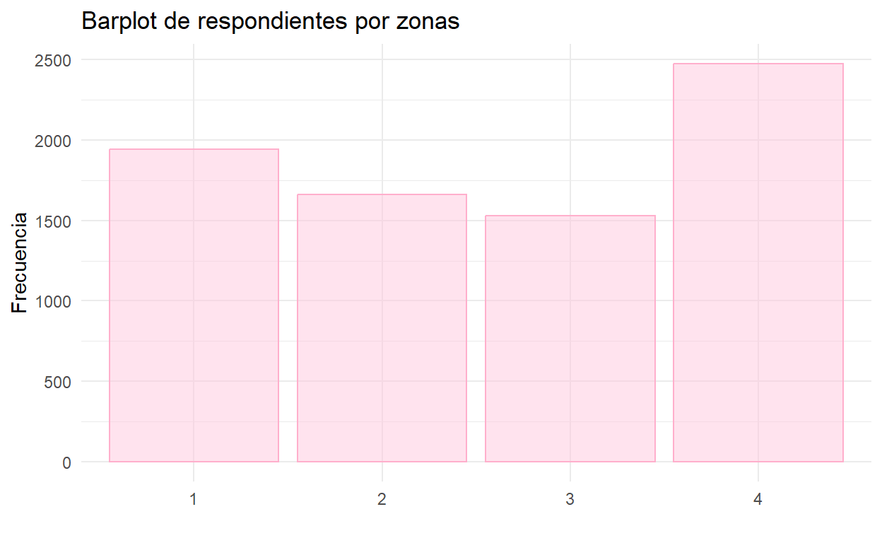 ICP5006 Progress Blog: Capitulo 2.1: Exploración de variable independiente y control