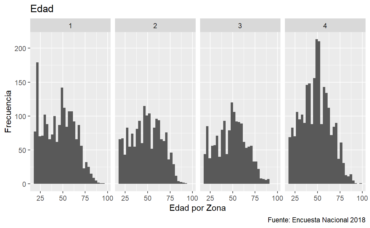 ICP5006 Progress Blog: Capitulo 2.1: Exploración de variable independiente y control