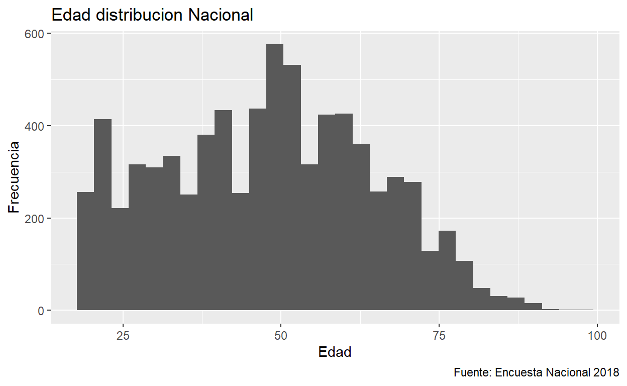 ICP5006 Progress Blog: Capitulo 2.1: Exploración de variable independiente y control