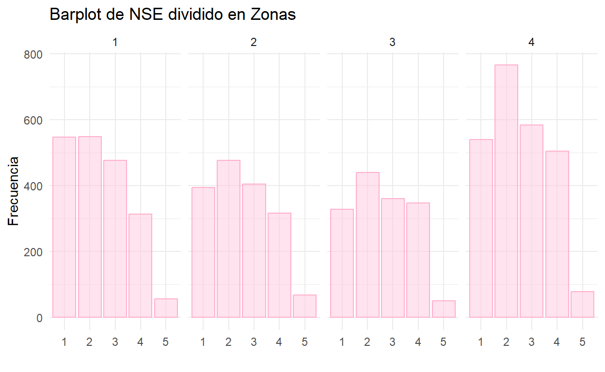 ICP5006 Progress Blog: Capitulo 2.1: Exploración de variable independiente y control