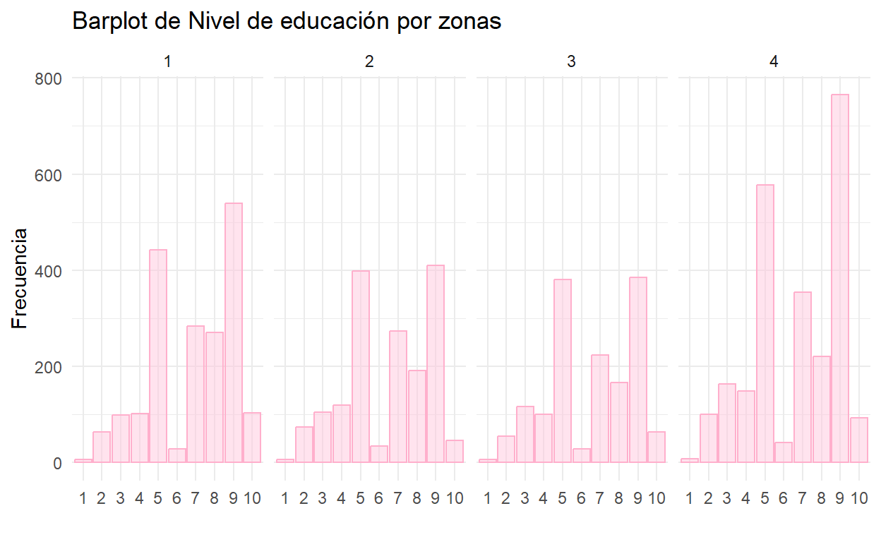 ICP5006 Progress Blog: Capitulo 2.1: Exploración de variable independiente y control