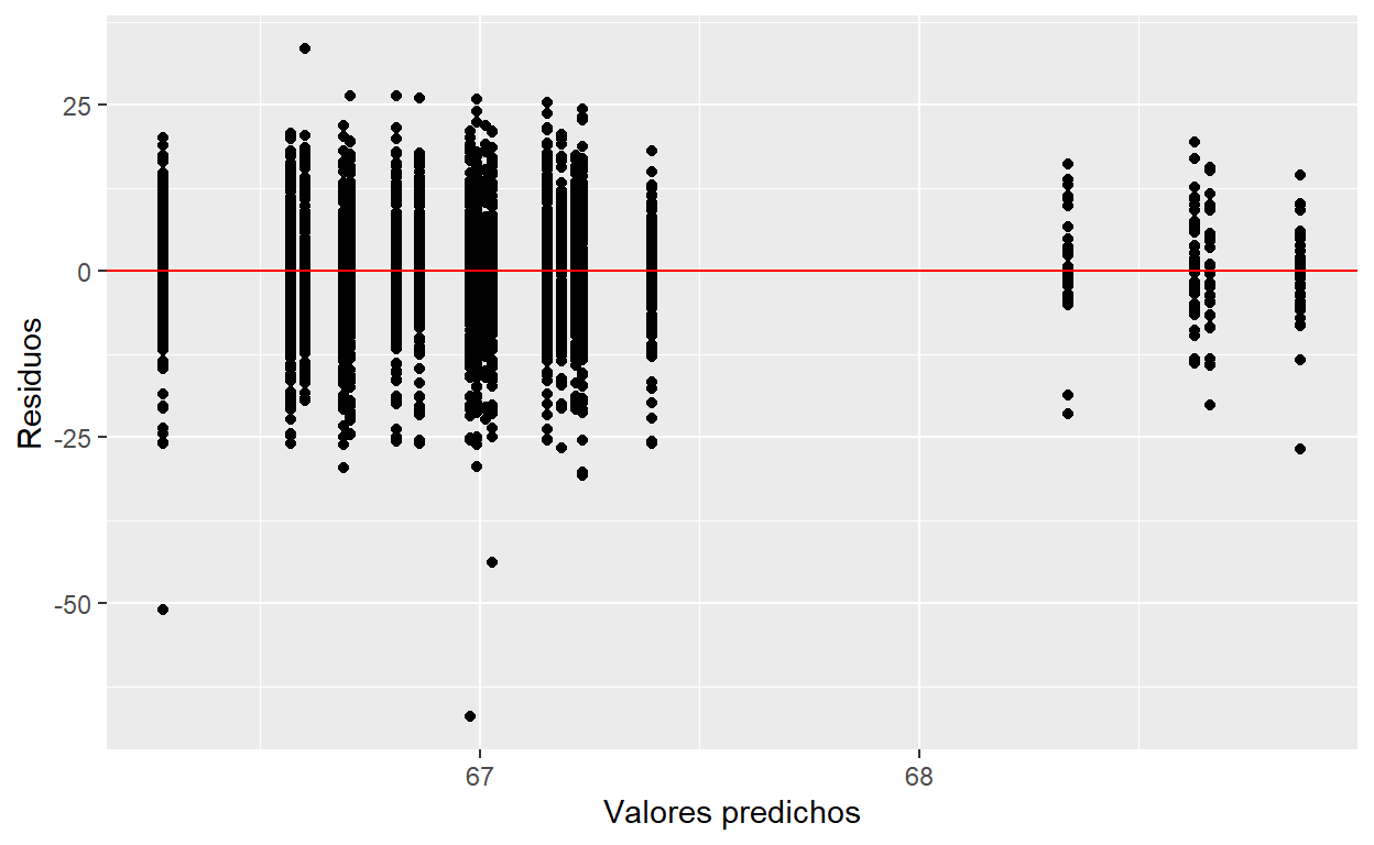ICP5006 Progress Blog: Capitulo 4: Evaluación y validación de modelo