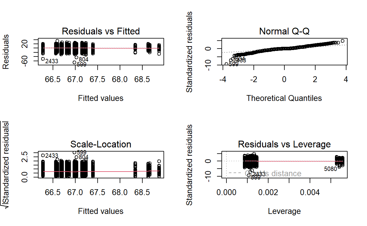 ICP5006 Progress Blog: Capitulo 4: Evaluación y validación de modelo