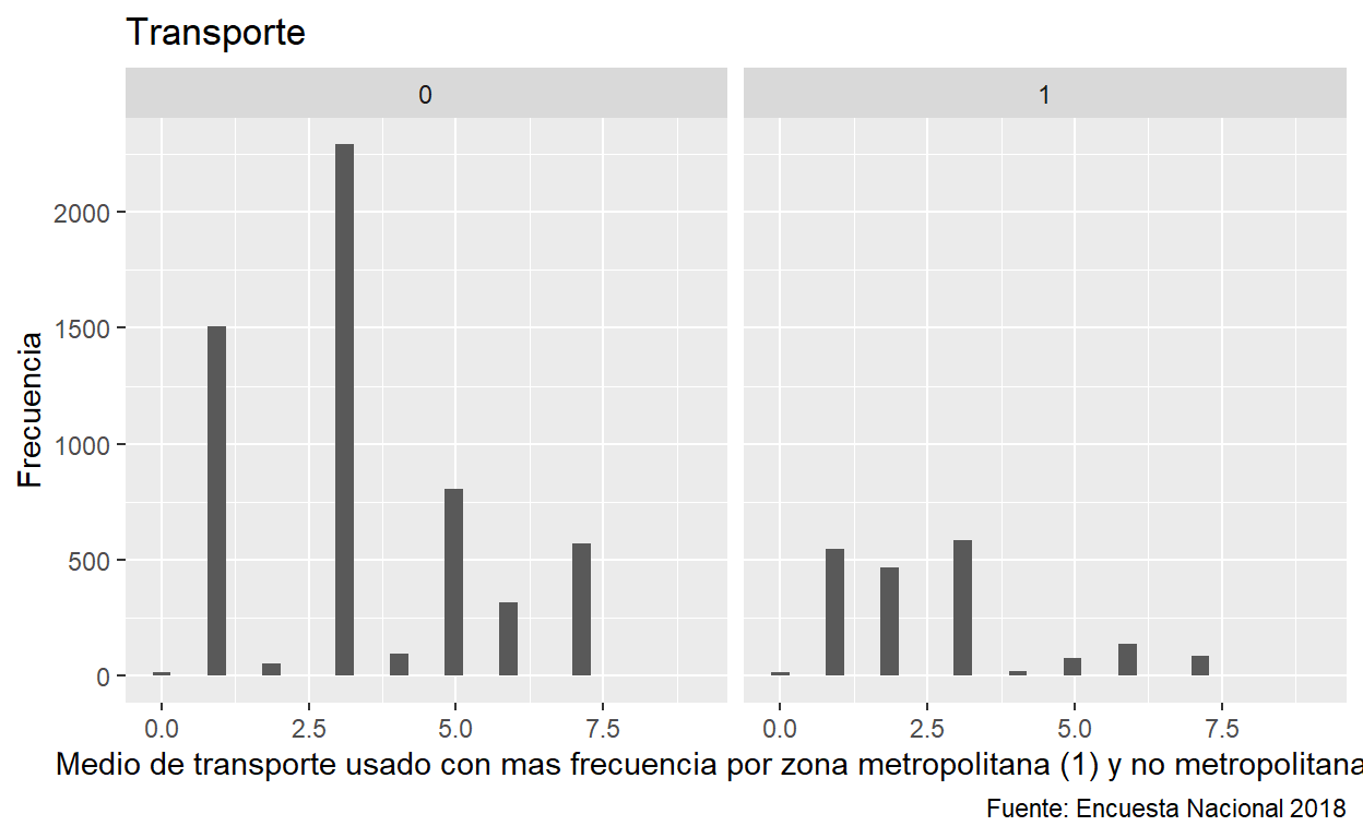 ICP5006 Progress Blog: Capitulo 4: Evaluación y validación de modelo