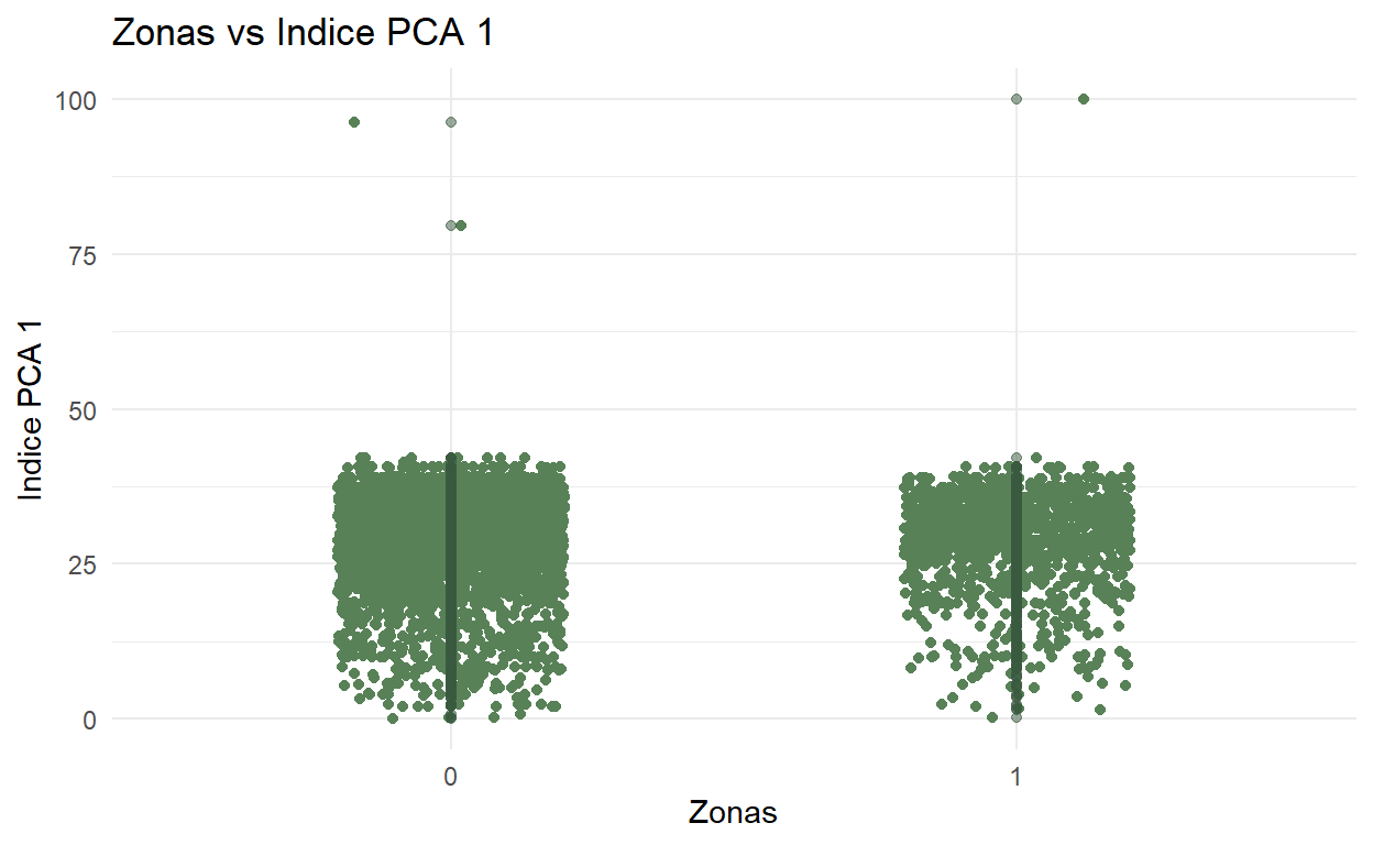 ICP5006 Progress Blog: Capitulo 3: Creación de modelos