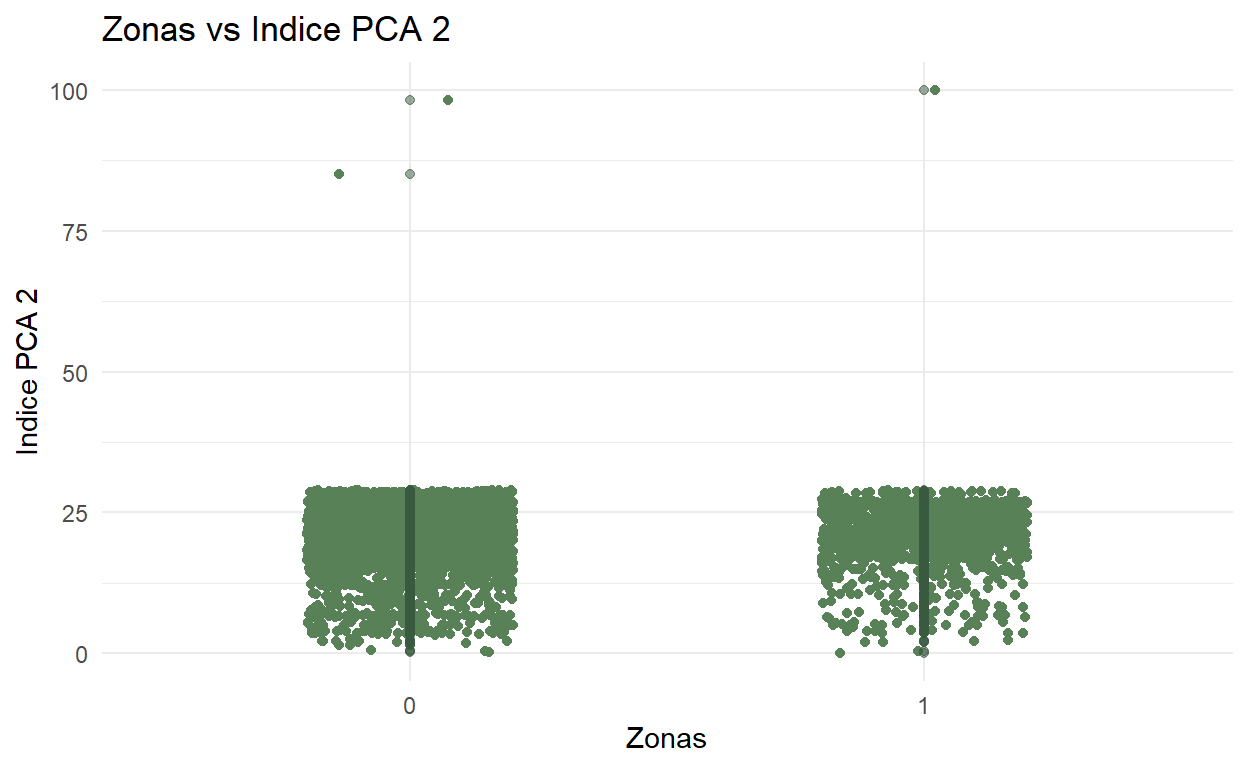 ICP5006 Progress Blog: Capitulo 3: Creación de modelos