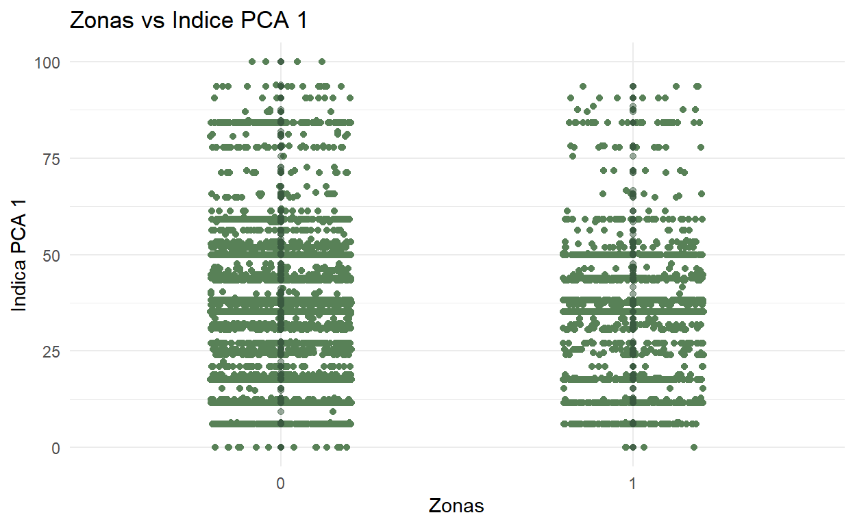 ICP5006 Progress Blog: Capitulo 3: Creación de modelos