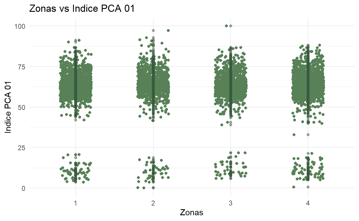ICP5006 Progress Blog: Capitulo 3: Creación de modelos