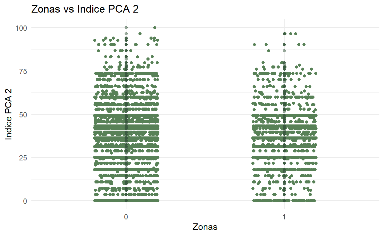 ICP5006 Progress Blog: Capitulo 3: Creación de modelos