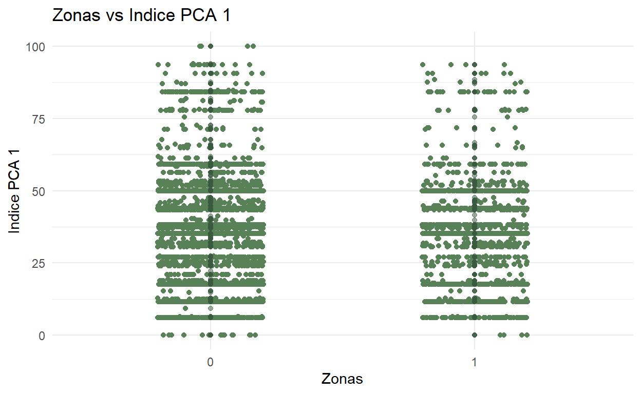 ICP5006 Progress Blog: Capitulo 3: Creación de modelos